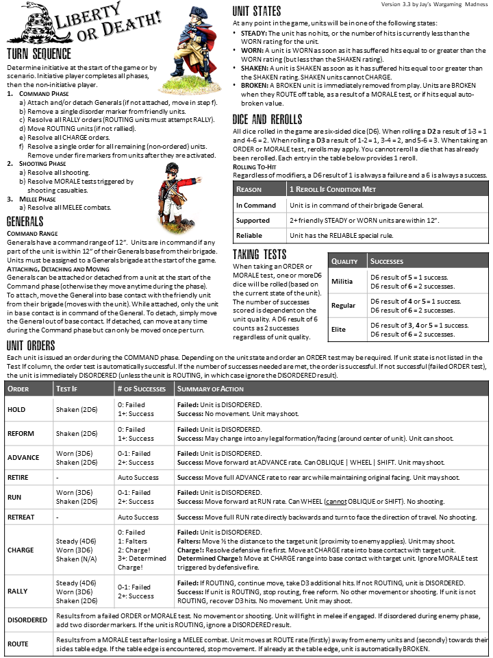 Jay's Wargaming Madness: Liberty or Death! - Wargame Rules for the ...