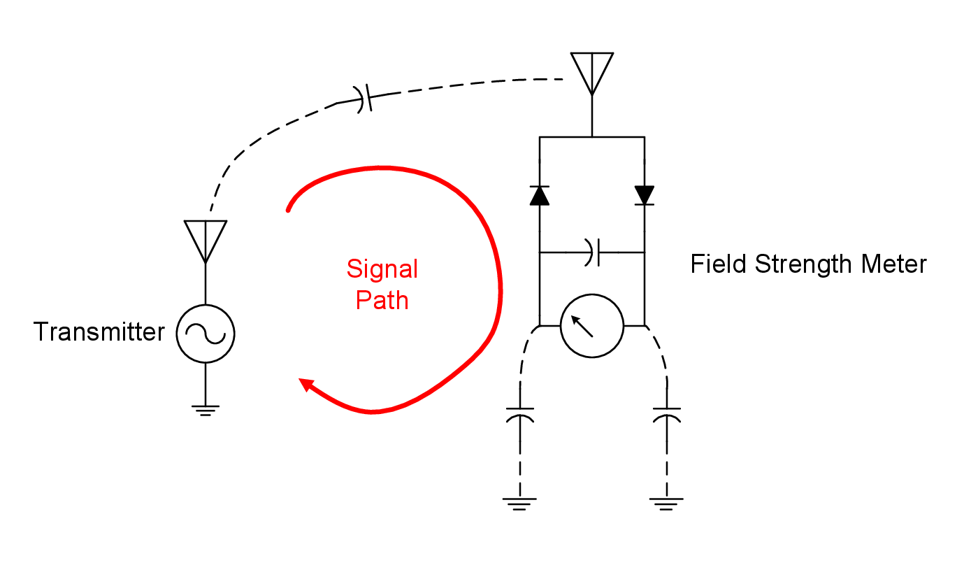 K6JCA: Understanding the Basic RF Field Strength Meter