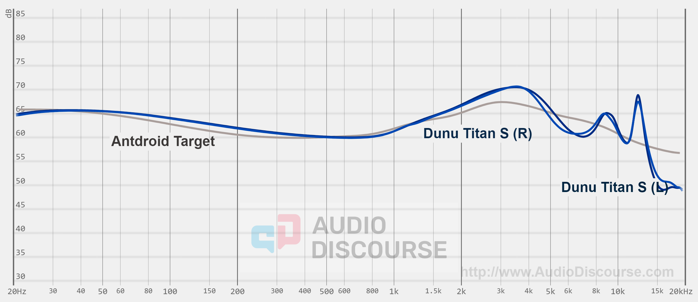 Dunu Titan-S Impressions Preview