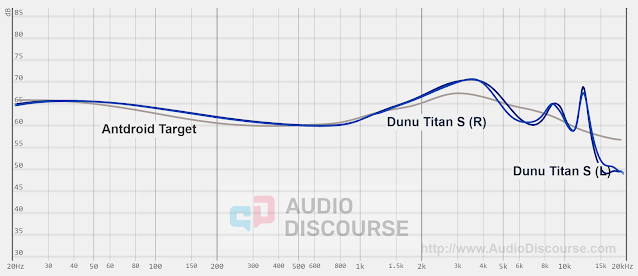 Dunu Titan-S Impressions Preview