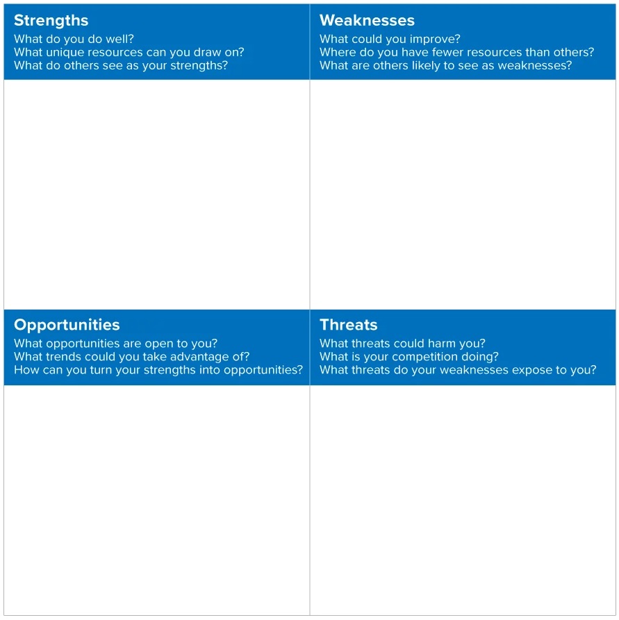 What is SWOT analysis and how to do it
