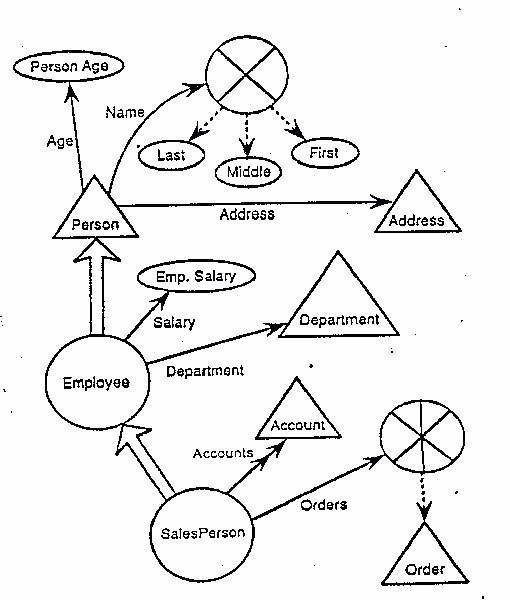 OBJECT-ORIENTED DATABASE (OODB) OBJECT-ORIENTED DATABASE (OODB)
