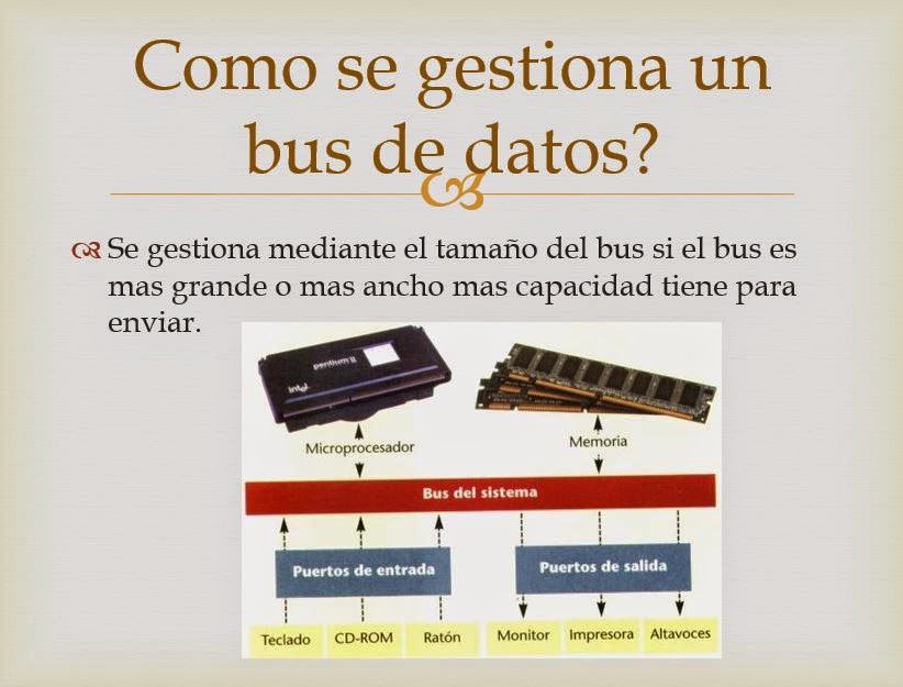 Informatica Aplicada: ¿Cómo se gestiona el uso del BUS de datos?