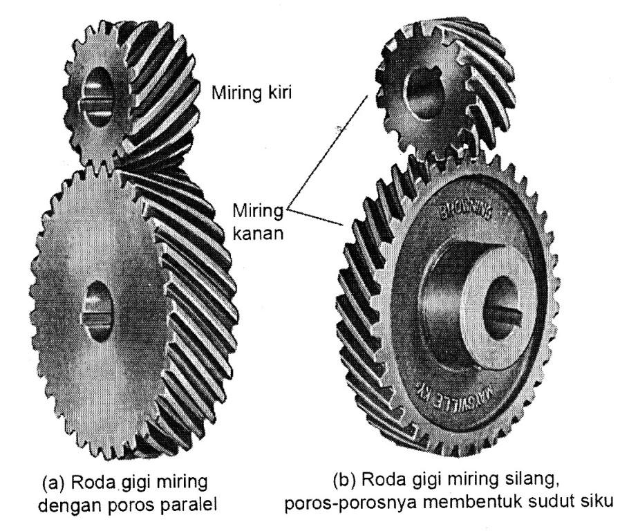 Design and Drafting Solution: Roda Gigi Miring