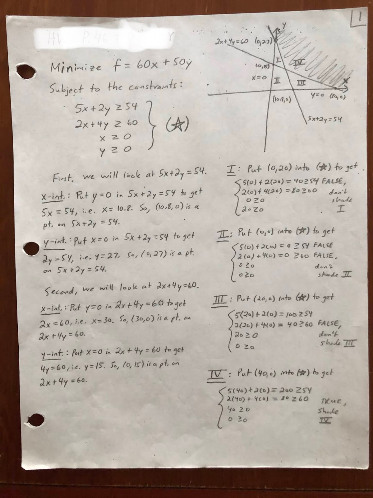 Professor Frank’s Math Blog: Linear Programming - Practice Problem and ...