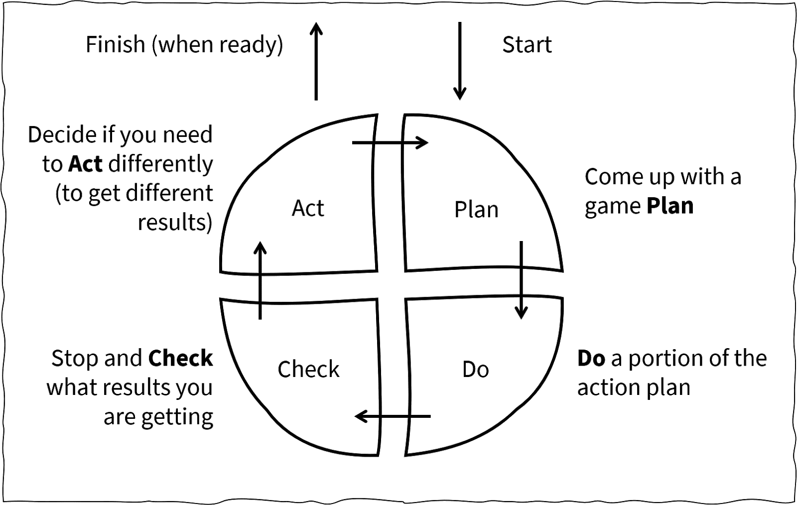 The Kaizen Checklist