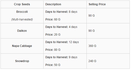 Tutorial on Planting Correct Seeds in Doraemon Story Of Season - Kris Tech