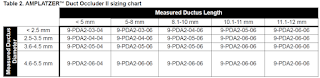 Pedi cardiology: PDA - Amplatzer Duct Occluder II (ADO II)