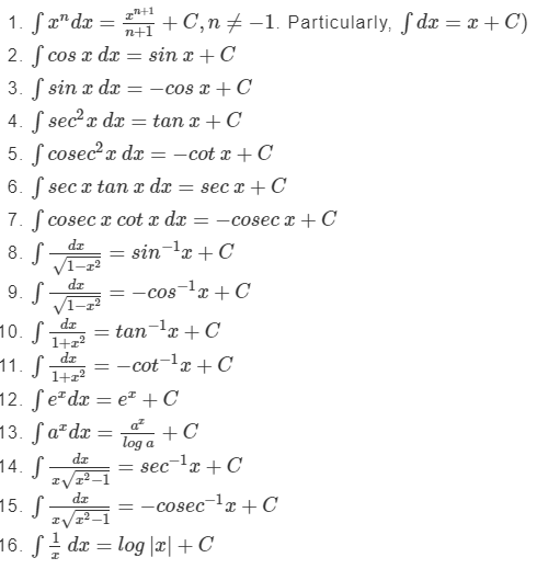 All Maths Formulas for Class 12