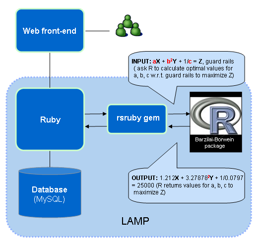 Introducing R in the Enterprise | R-bloggers