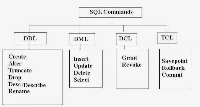 SQLبەشی یەک - سەرەتایەک دەربارەی - دەروازە