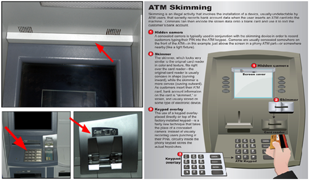 Atm Skimming Software - winnerfont