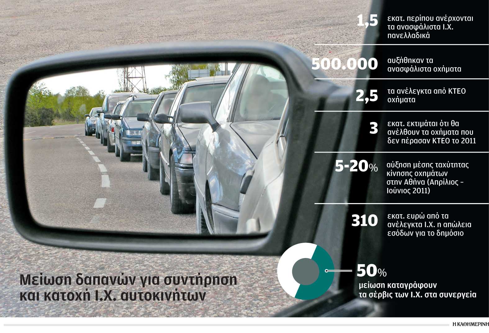 greek infographics: CARS