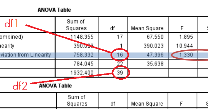 Menghitung F Tabel ~ Ince Furqan