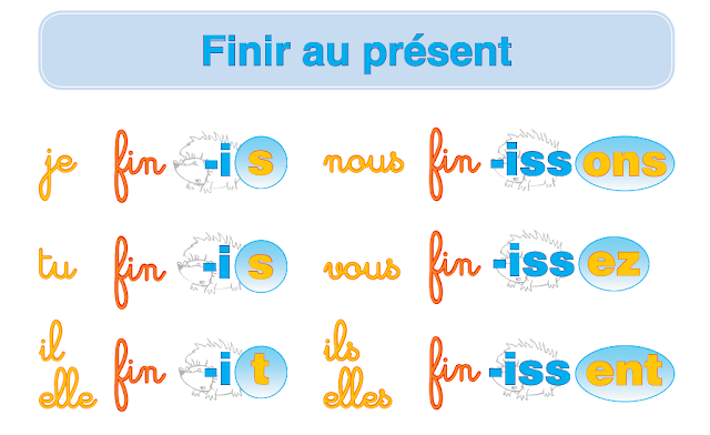 Bleu Blanc Rouge: Les verbes en -IR (Deuxième groupe)