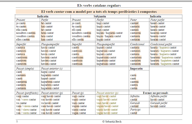 LLENGUA CATALANA 1r. ESO: 2017