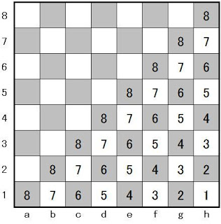 Remember Types of Diagonals
