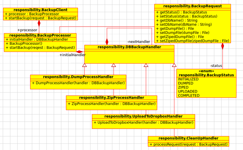 Java සමග Software Design Patterns (5 කොටස | Chain of Responsibility ...