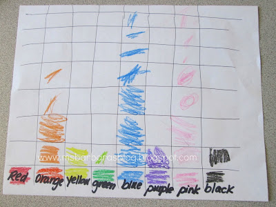 For the Children: Preschool Math: Graphing and Following the Lead of ...