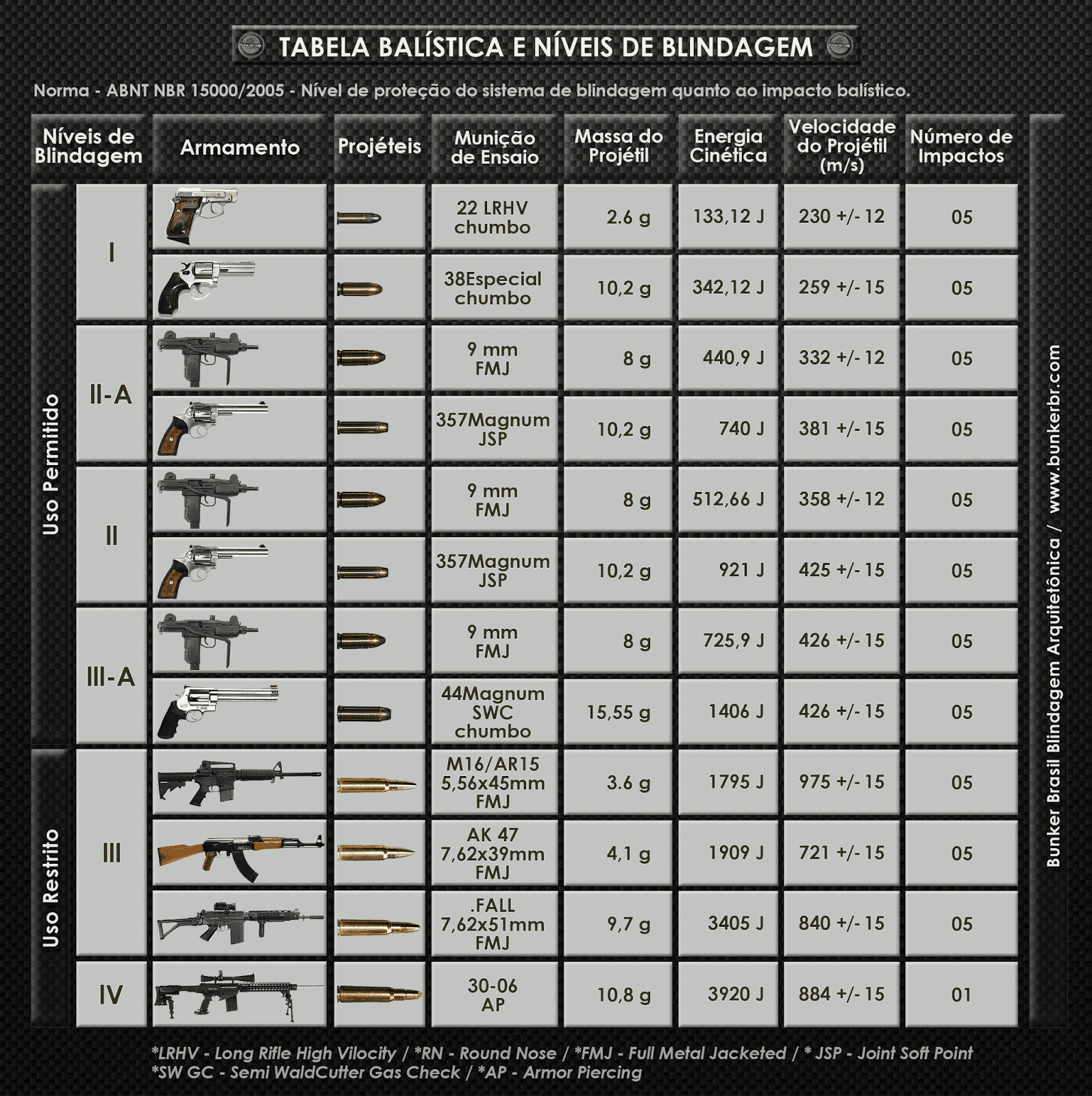taurus armas tabela de preços - wood scribd braxin