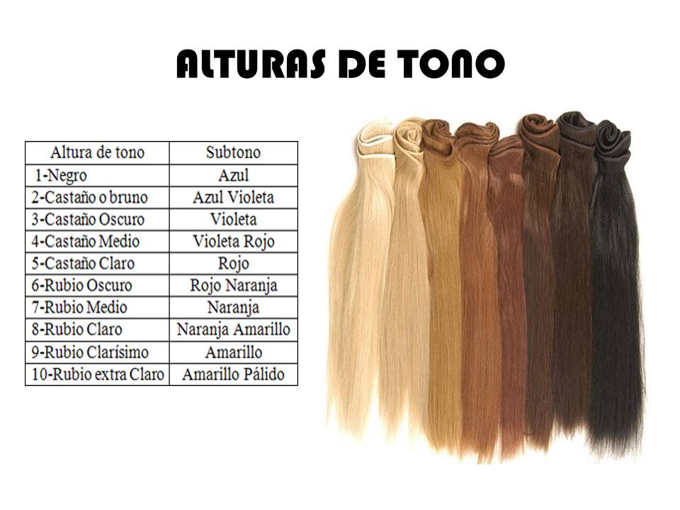 COLORIMETRIA CAPILAR---FUNDAMENTOS DEL COLOR