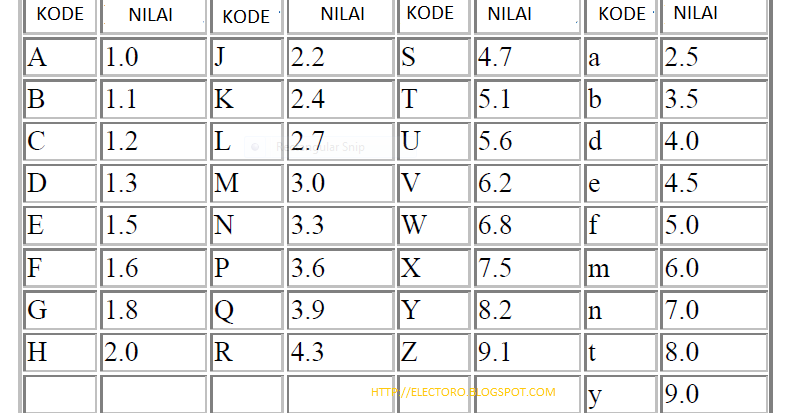 Mengenal Kode SMD / SMT Kapasitor Resistor