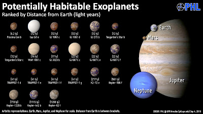 Visions 2200: Habitable Exoplanets