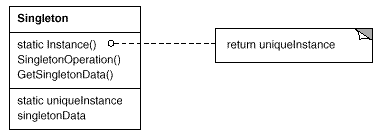 .NET Design Code Tips: Patrones de creación: Singleton