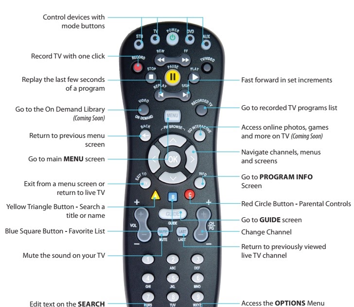 Master Electronics Repair !: HOW TO PROGRAM A CISCO AT6400 FOUR IN ONE ...