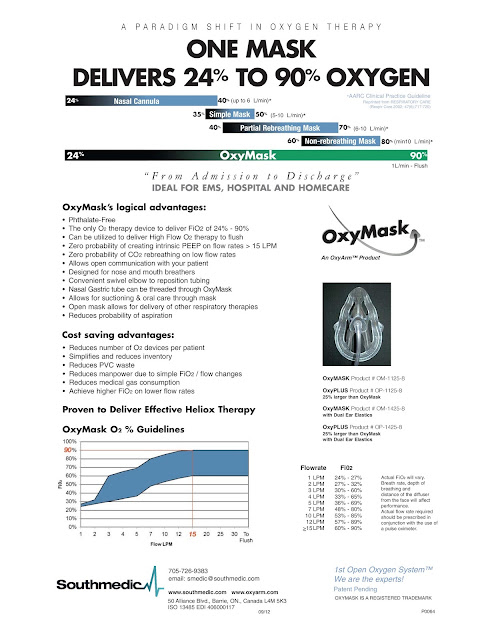 EMS SOLUTIONS INTERNATIONAL by @DrRamonReyesMD marca registrada: New ...