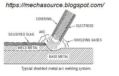 SHIELDED METAL ARC WELDING
