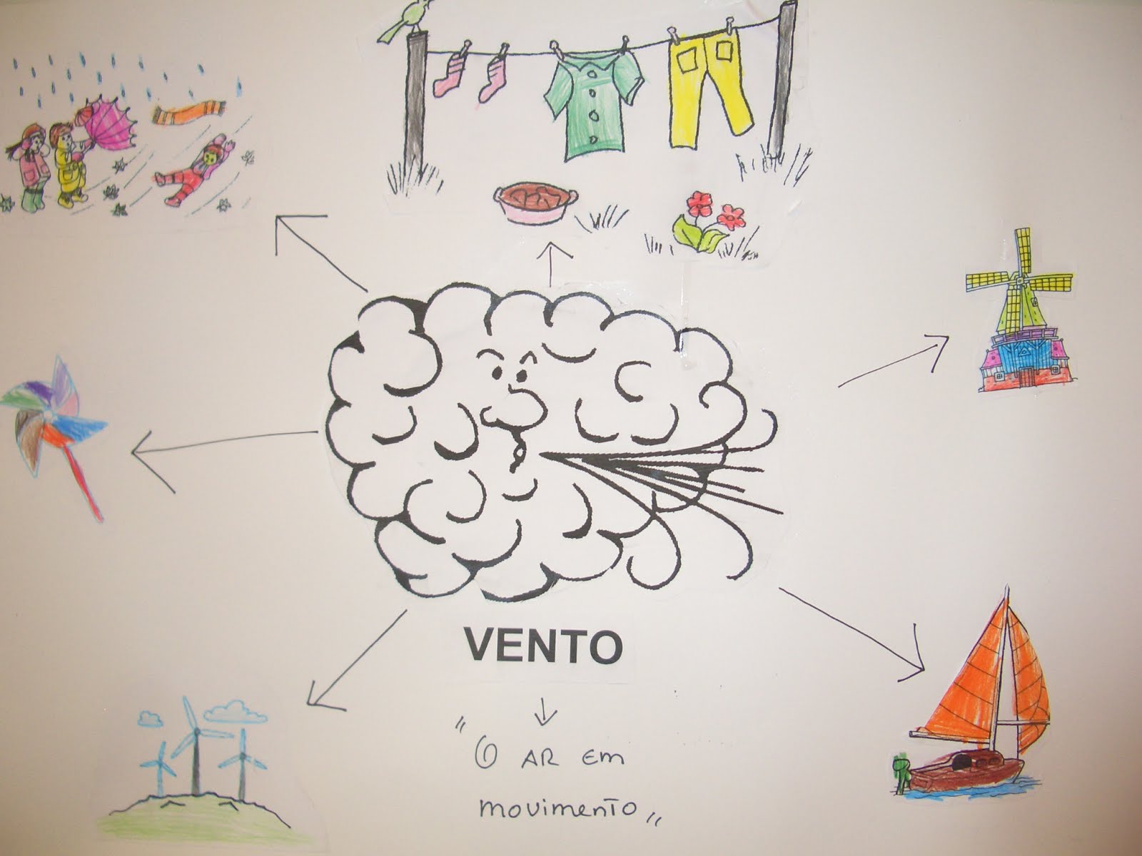 Qual Forma De Energia Está Relacionada Ao Movimento Do Vento - LIBRAIN