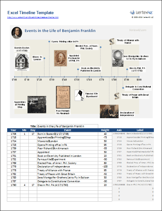 Excel Genealogy Timeline Template Resume Template Excel Genealogy Timeline Template Resume Template