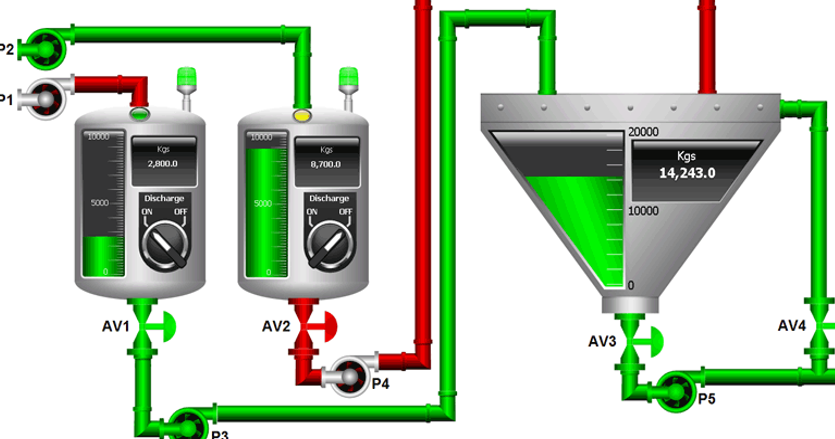 طرق البرمجة الخاصة ب SCADA / PLC / LADDER شرح مفصل من الالف للياء ...
