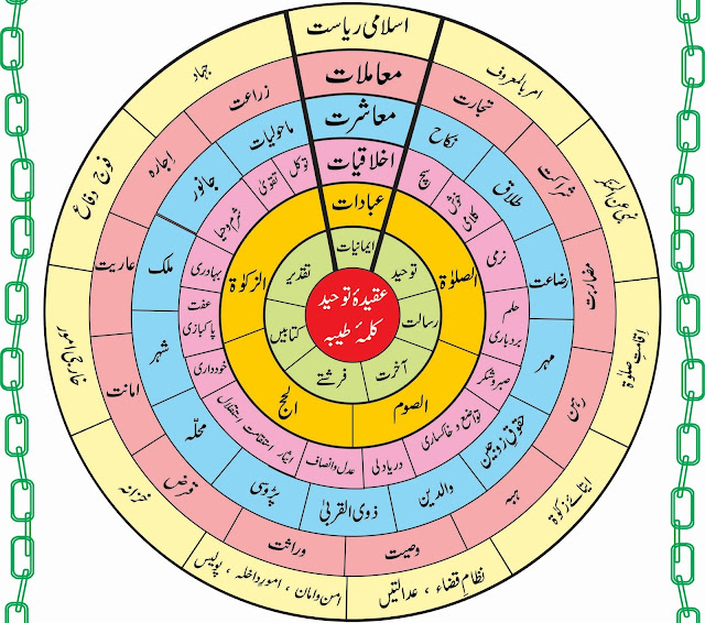 All About Islam-ZBH.PSCC: Islamic Chart