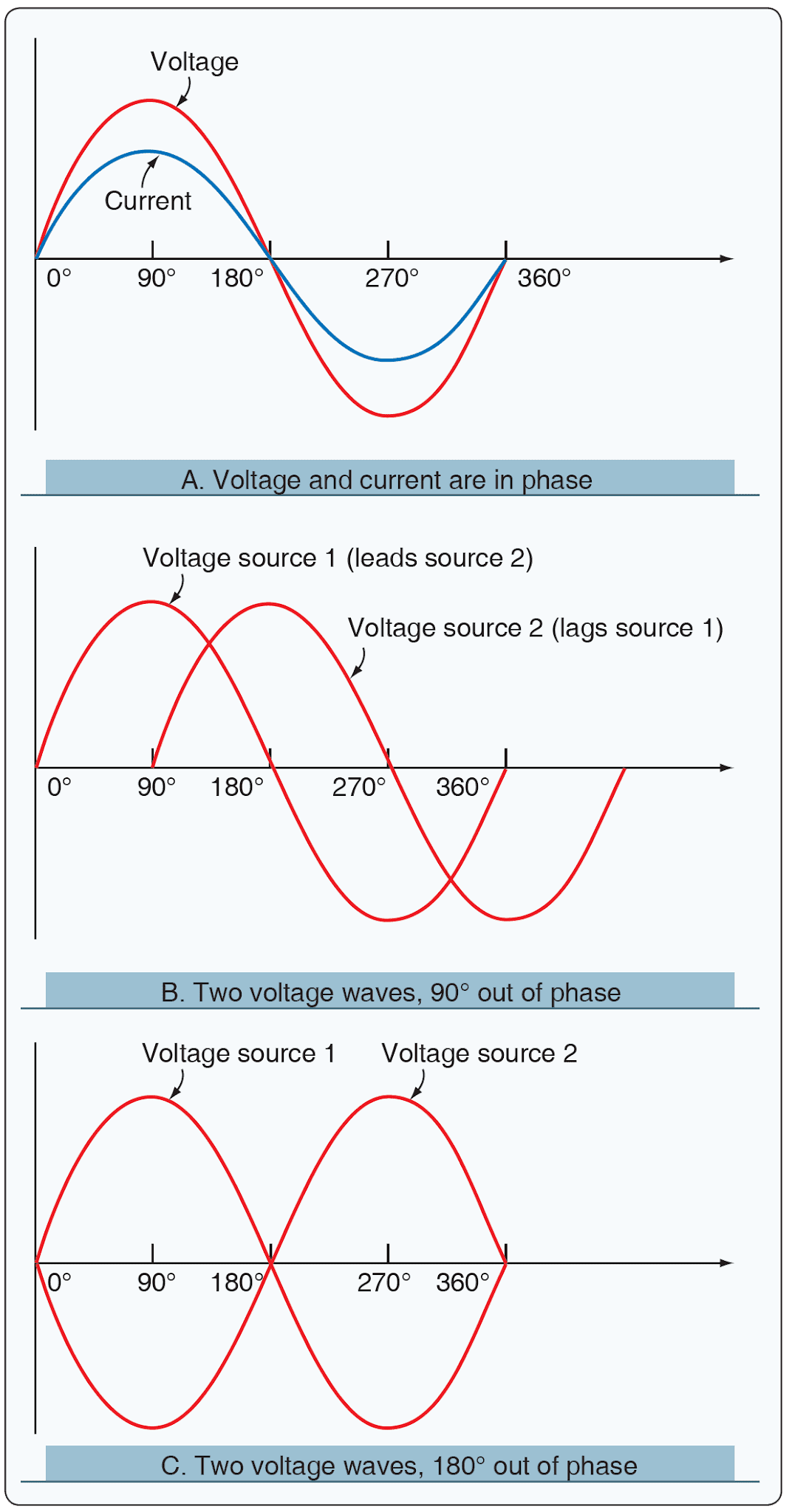 Alternating Current (AC) Introduction