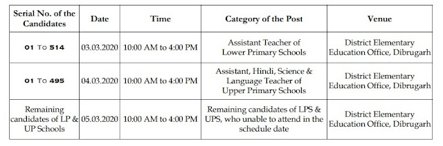 Dibrugarh Dist Verification Schedule 2020- LP/ UP Teacher Verification ...