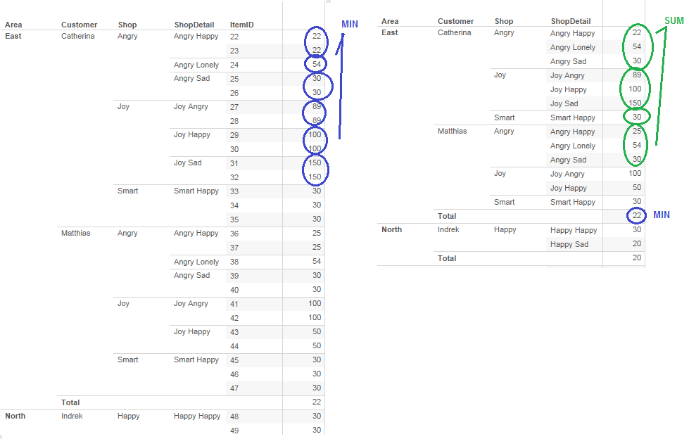 Data Dream: Tableau: Find Sum min and total min min