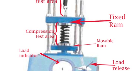 Spring Testing Machine equipement ~ Ourengineeringlabs