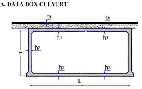 perhitungan box culvert xls - Eric Welch