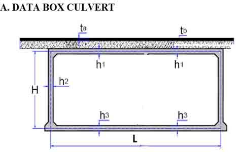 perhitungan box culvert xls - Andrea Lewis