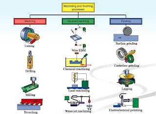 Metals Machining - MechanicsTips
