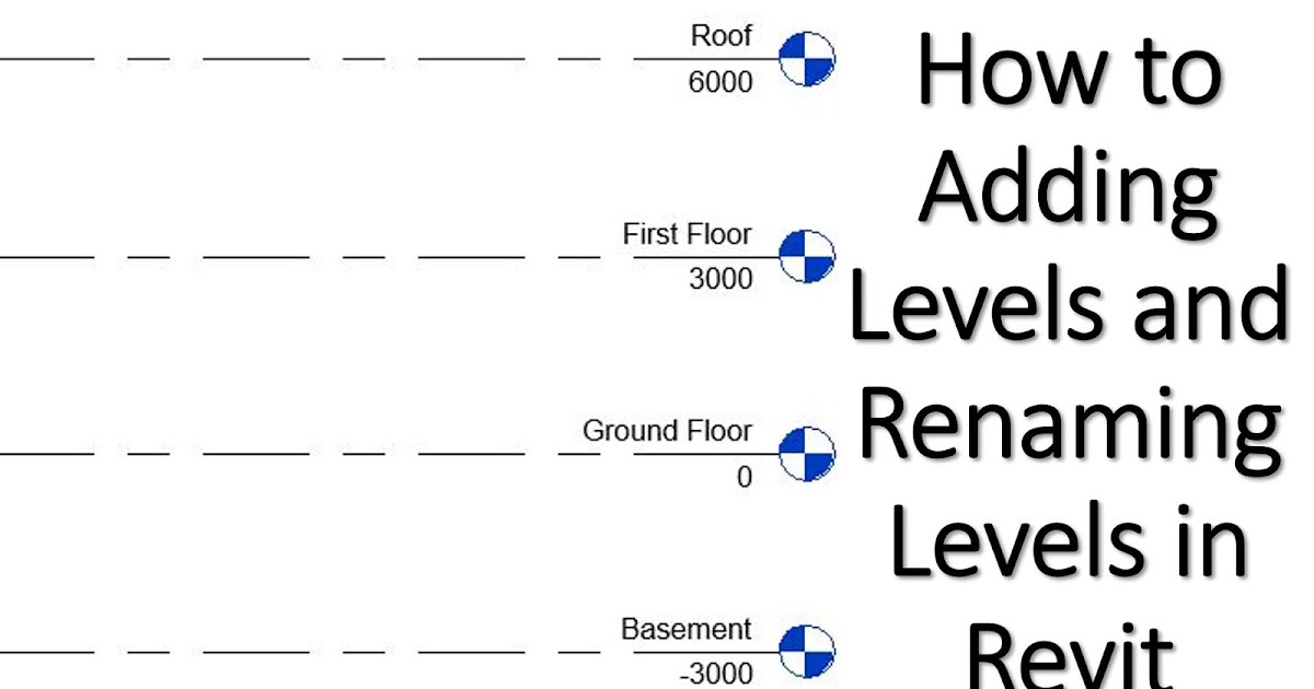 How to Adding Levels and Renaming Levels in Revit