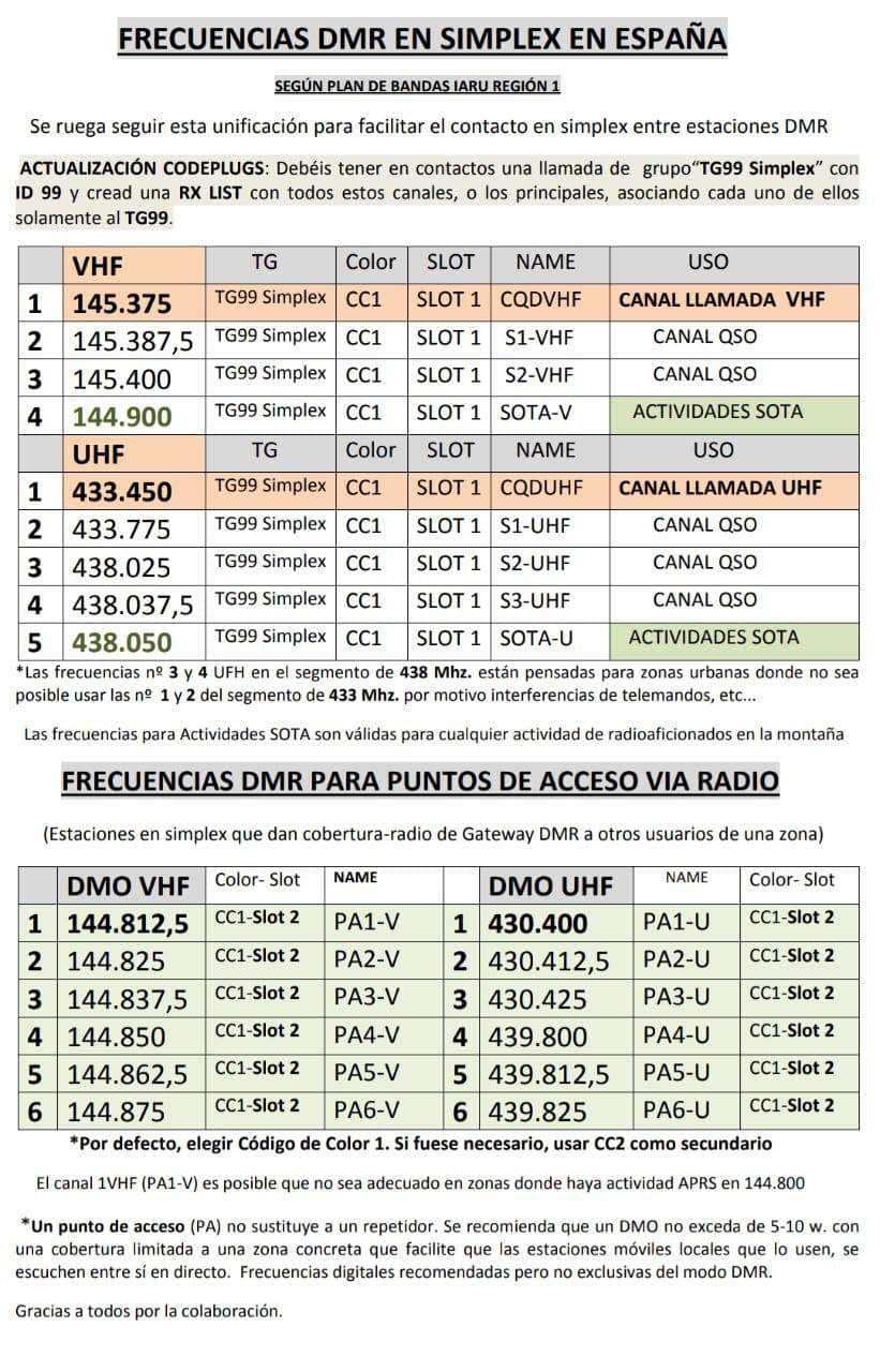 BLOG de EB1HYS Op. RUBEN / RADIOAFICIÓN: FRECUENCIAS DMR SIMPLEX PARA EA