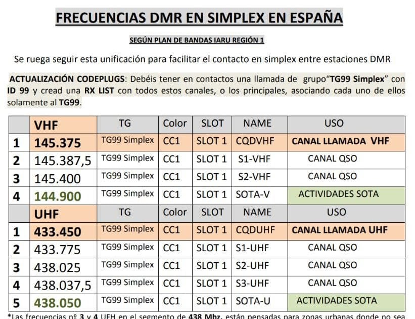 BLOG de EB1HYS Op. RUBEN / RADIOAFICIÓN: FRECUENCIAS DMR SIMPLEX PARA EA