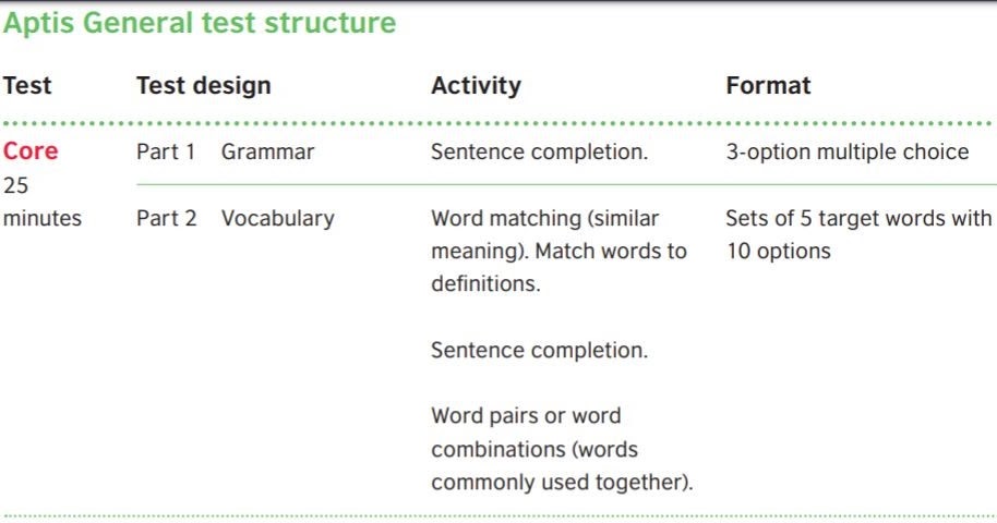 Aptis Test Mrs. García: Grammar