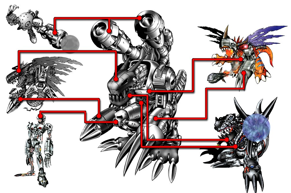 A origem da espécie Chimairamon