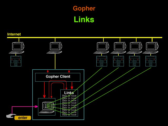 Pengertian dan Manfaat Layanan Internet - FOLD_TWENTY FOUR