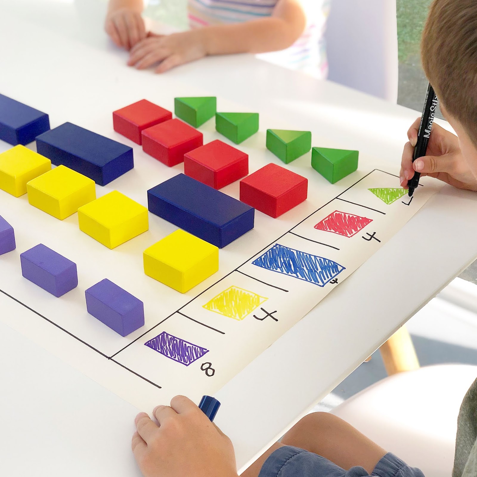 Find the Little Mind: Big Building Block Graph