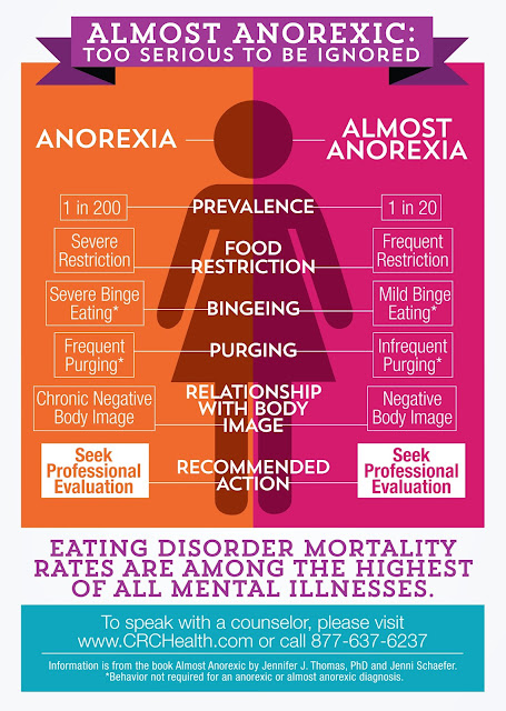 Anorexia Nervosa - Symptoms and Treatment - Healthy Lifestyle